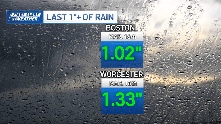 Very little rain today, downpours expected tomorrow