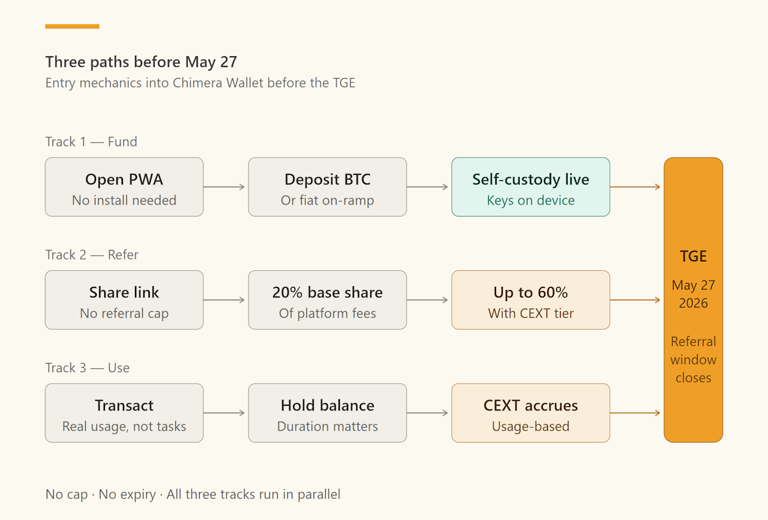 Arkade Protocol and Chimera Wallet: Bitcoin L2 self-custody ahead of ...