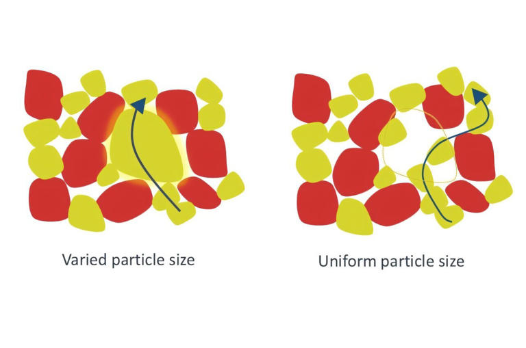The ionic path to all-solid-state batteries