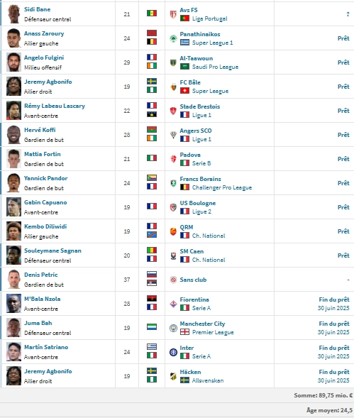 Lens vs PSG – Lens player presentation: a very impressive second