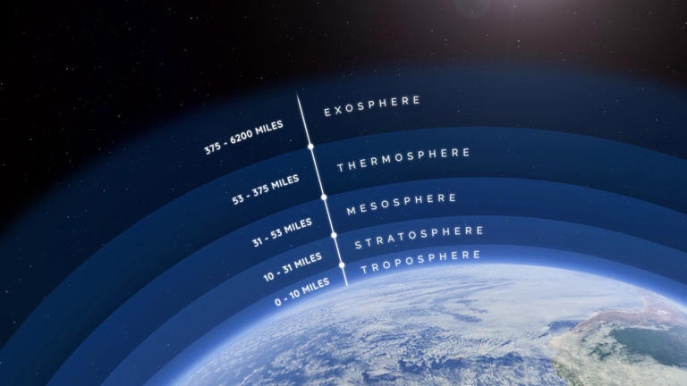 Scientists reveal why the Earth's upper atmosphere is cooling while the ...