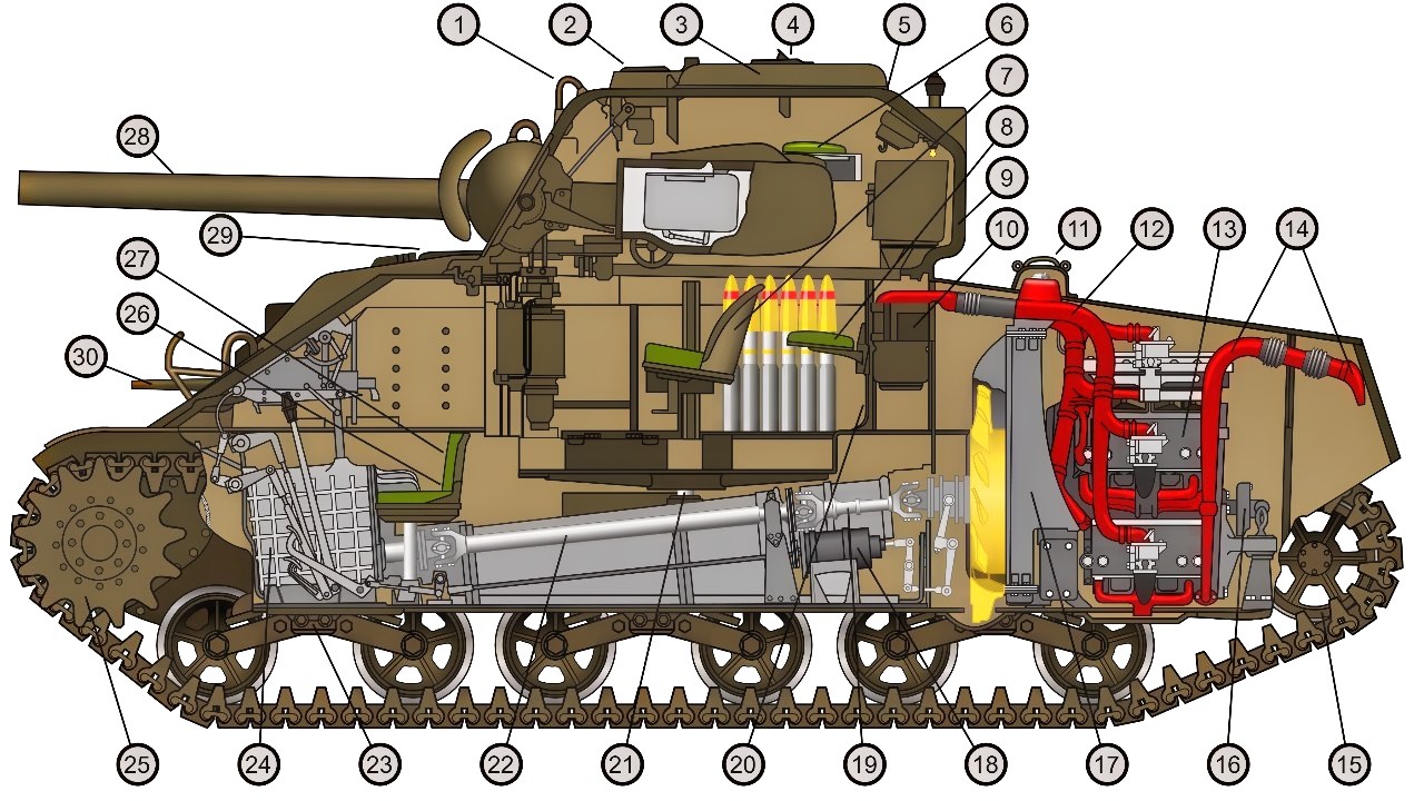 The US built 49,324 Sherman M4 tanks in World War II — British crews ...