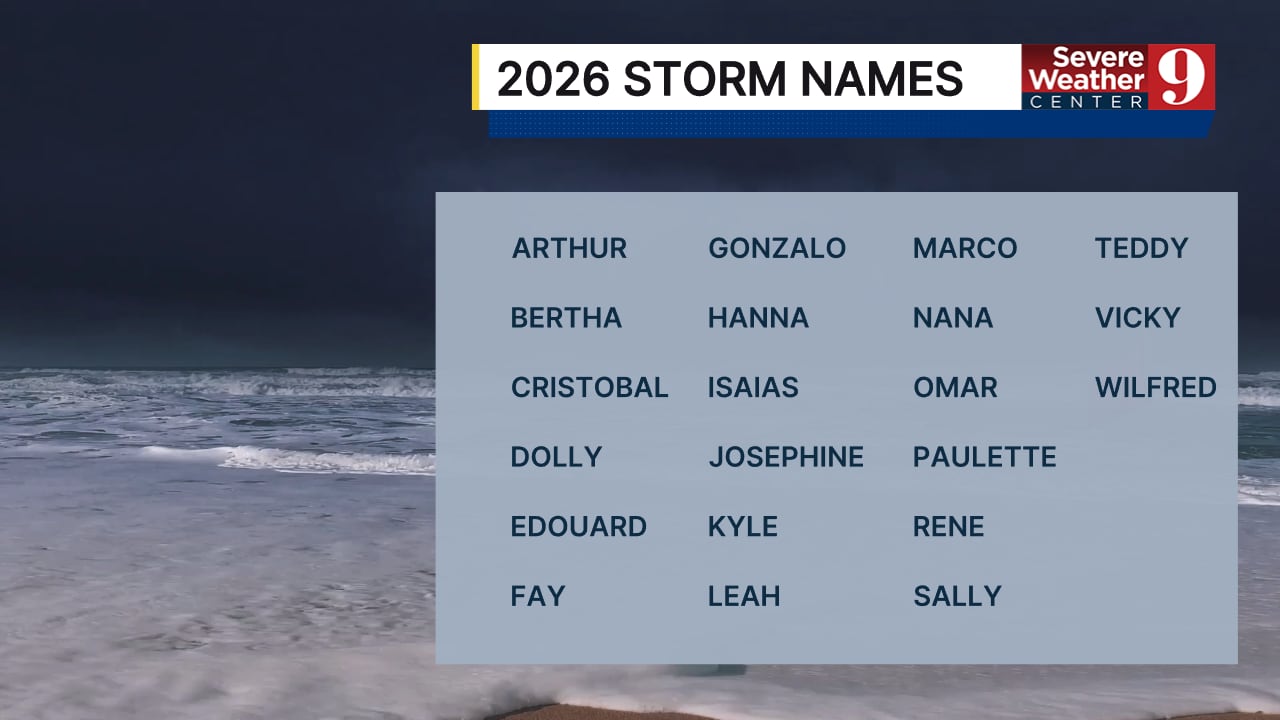 Atlantic hurricane names for 2026 season announced by NHC