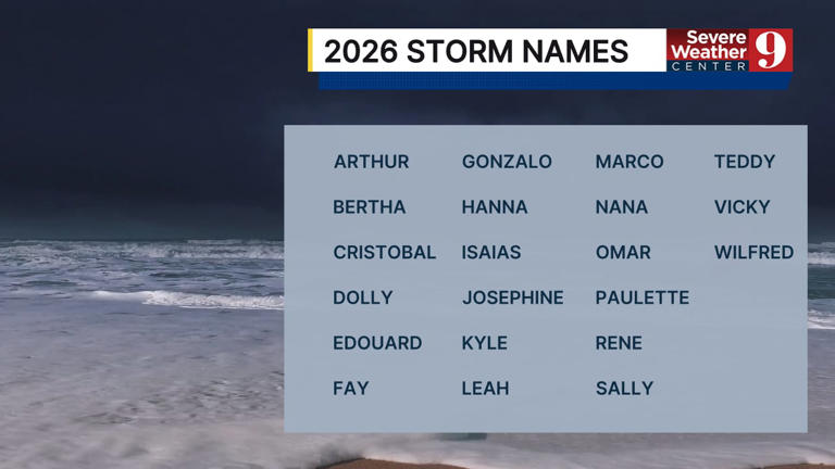 Atlantic hurricane names for 2026 season announced by NHC