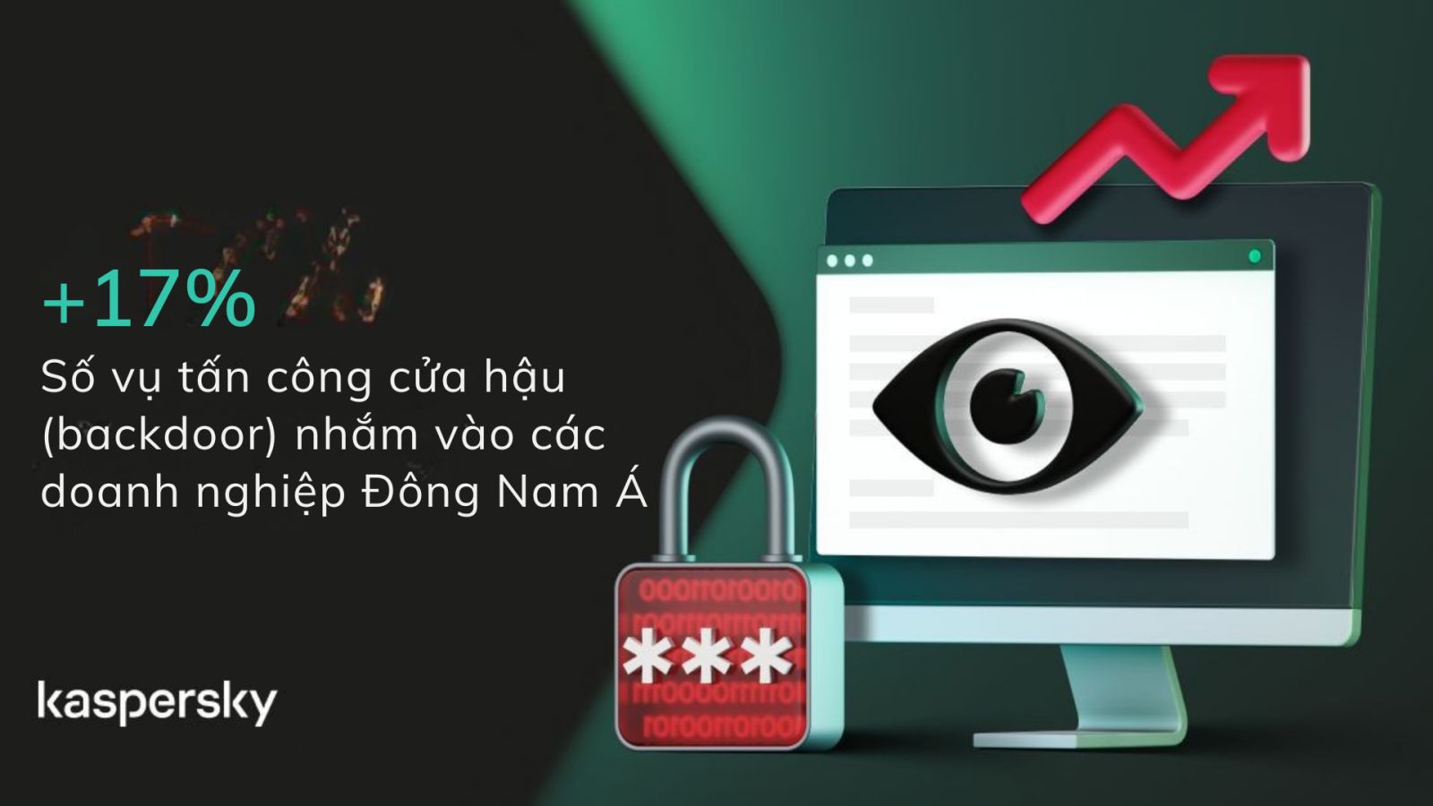 Cảnh báo tấn công mạng qua cửa hậu gia tăng ở Đông Nam Á