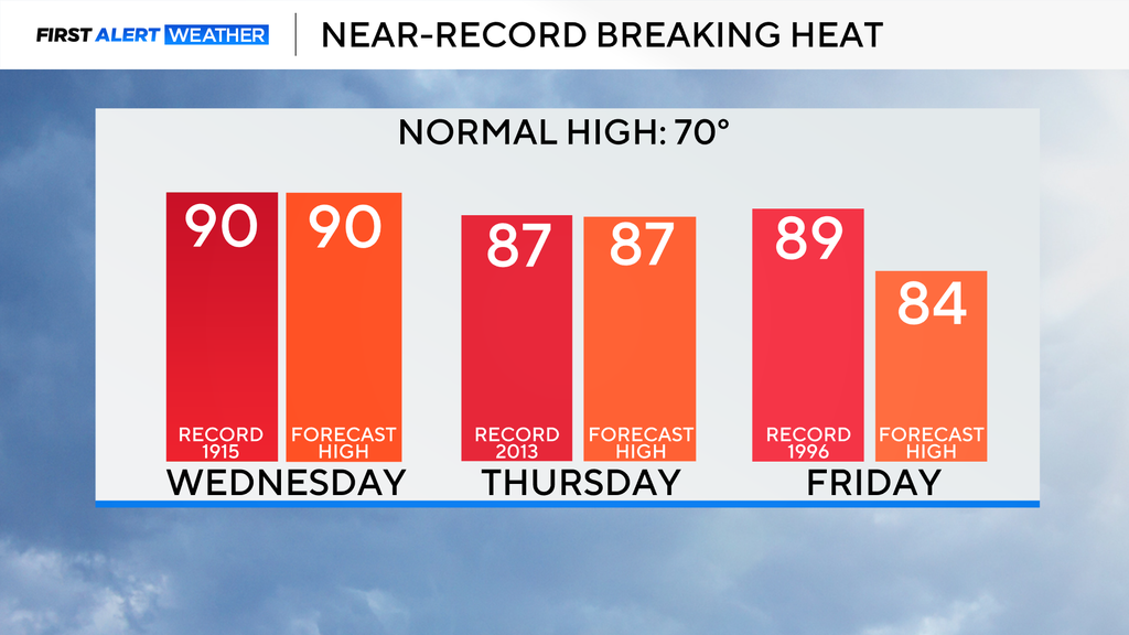 Denver could hit first 90-degree day of the year nearly a month ahead ...