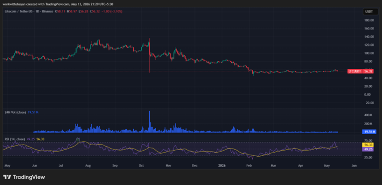 Litecoin price prediction 2026-2032: Will LTC recover to $200 soon?