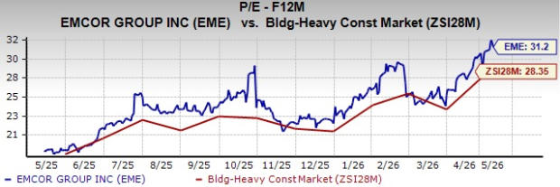 Can EMCOR's record $15.6B RPO strengthen revenue visibility in 2026?