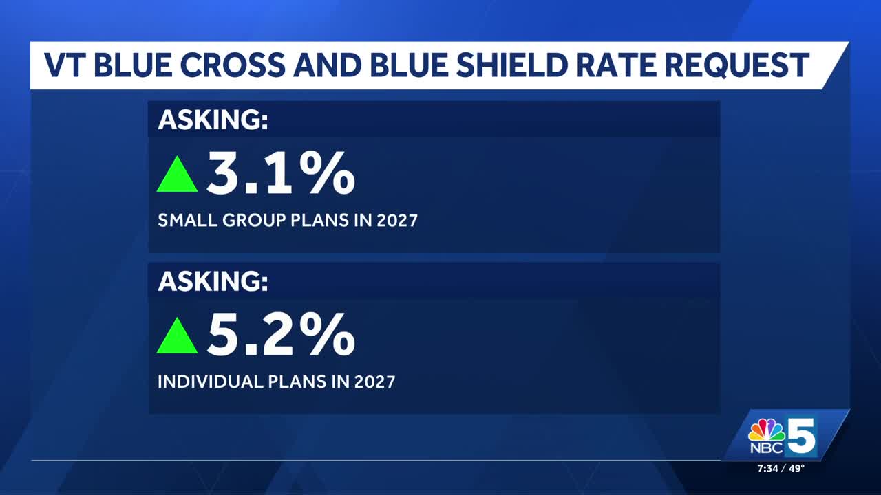 Blue Cross and Blue Shield of Vermont seeks smaller premium increase ...