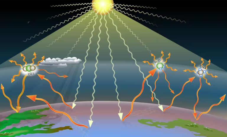 Scientists reveal why the Earth's upper atmosphere is cooling while the ...