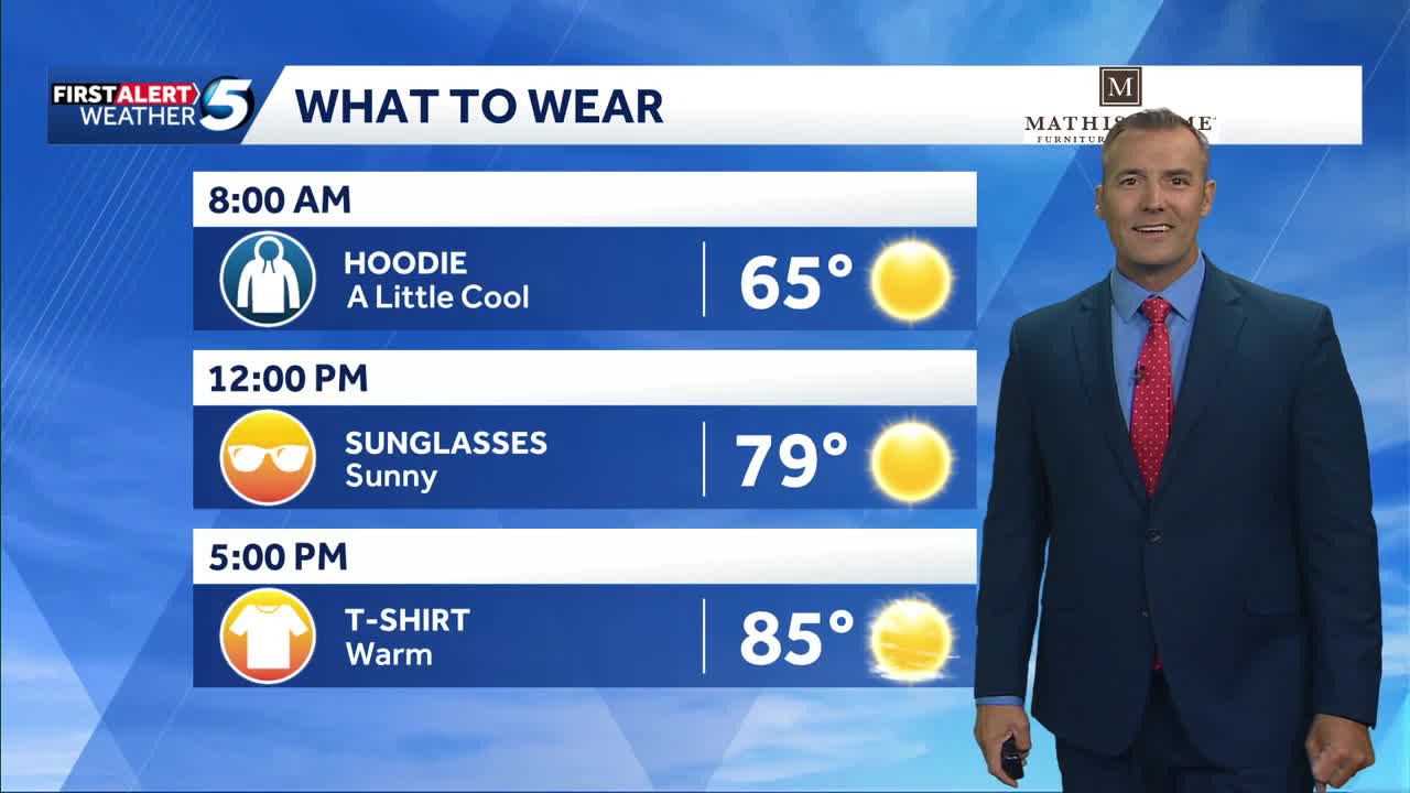 Oklahoma what to wear forecast: Heat building on Wednesday