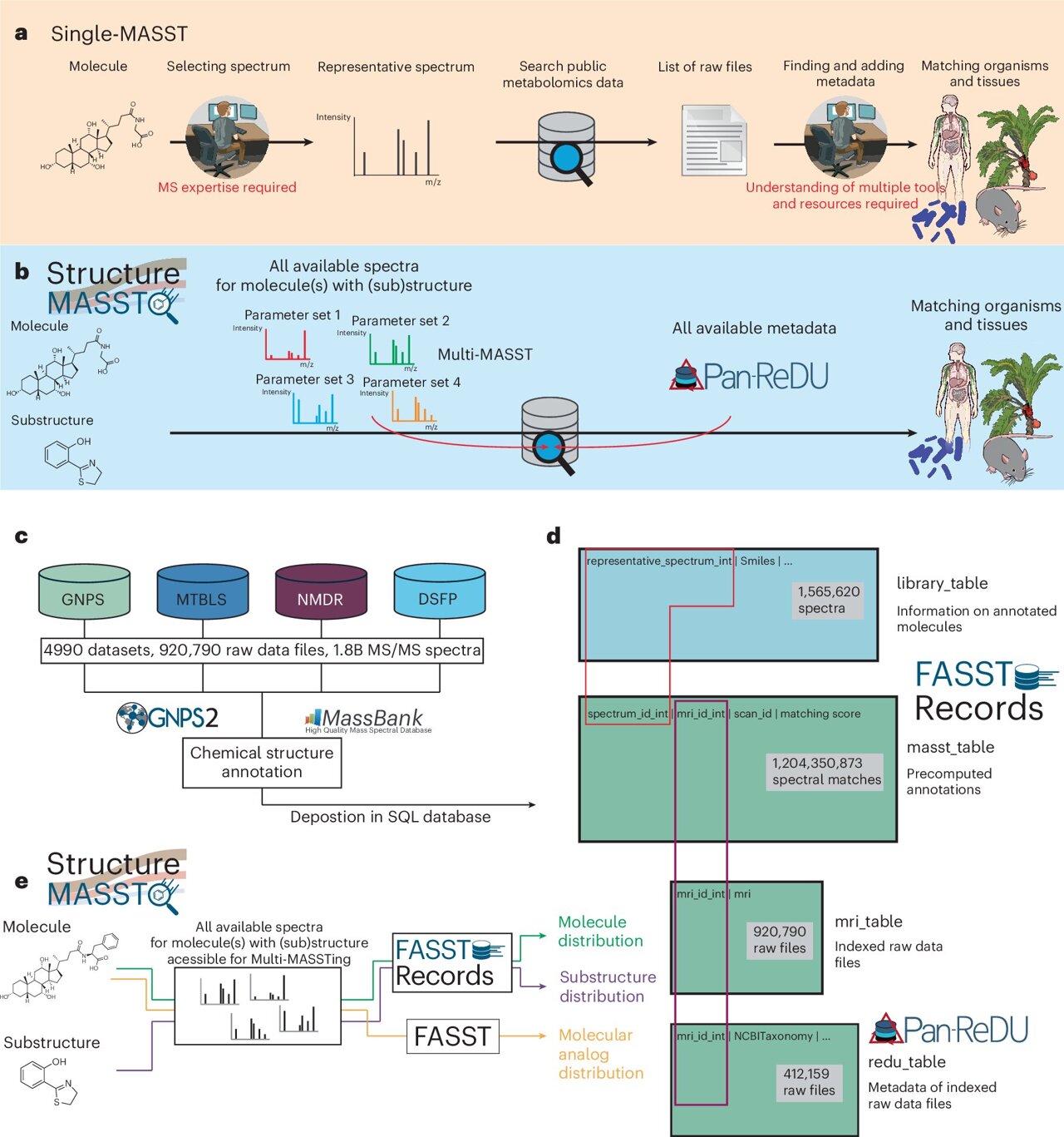 From molecules to meaning: A search engine developed for the chemistry ...