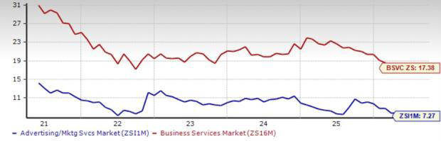 3 advertising & marketing stocks to buy from a thriving industry