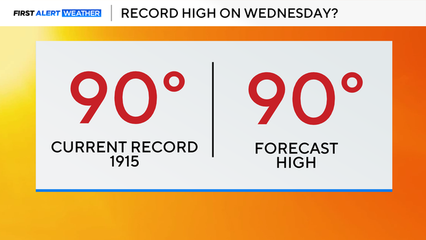 Denver could hit first 90-degree day of the year nearly a month ahead ...