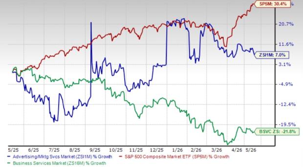 3 advertising & marketing stocks to buy from a thriving industry