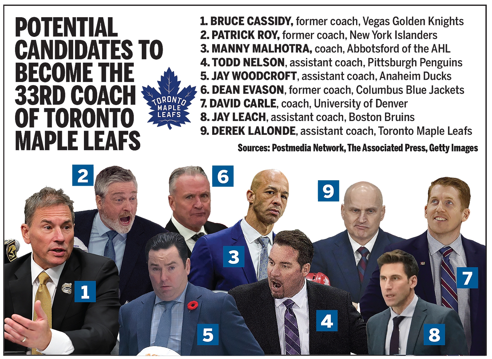 Maple Leafs fire head coach Craig Berube - here are the top candidates ...