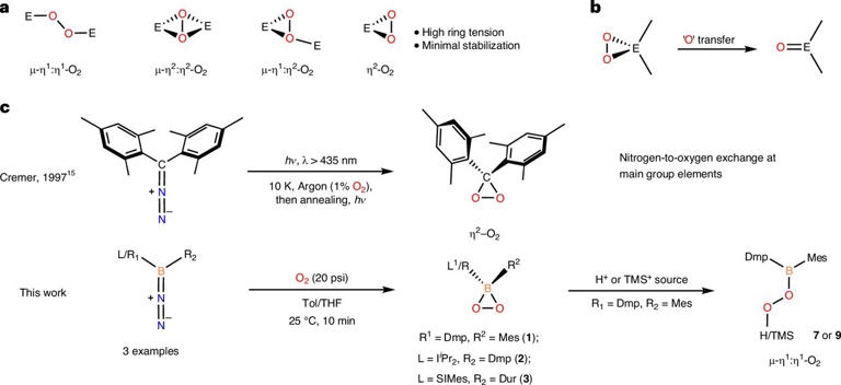 Chemists discover and isolate a new boron–oxygen molecule
