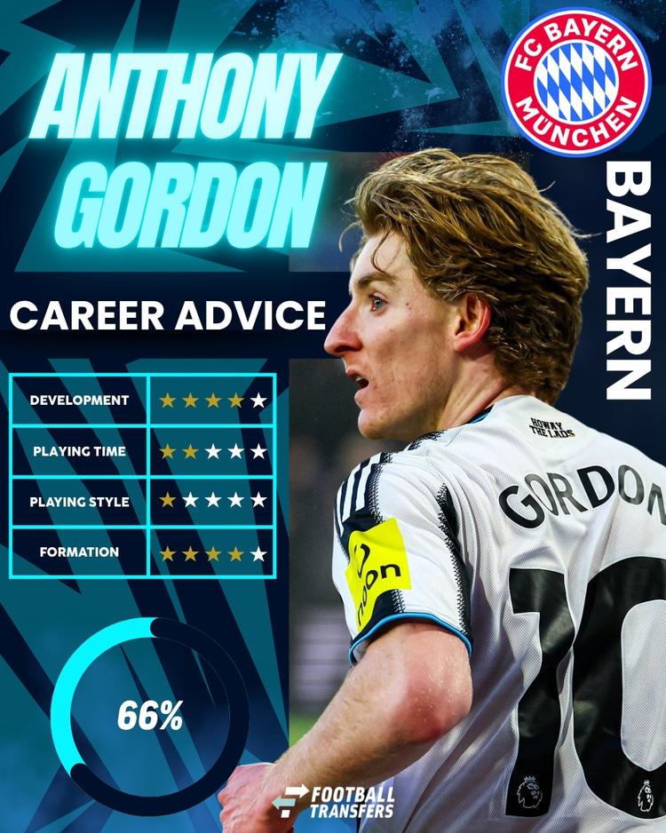 Anthony Gordon agrees Bayern Munich deal – but the door’s still open ...