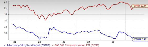 3 advertising & marketing stocks to buy from a thriving industry