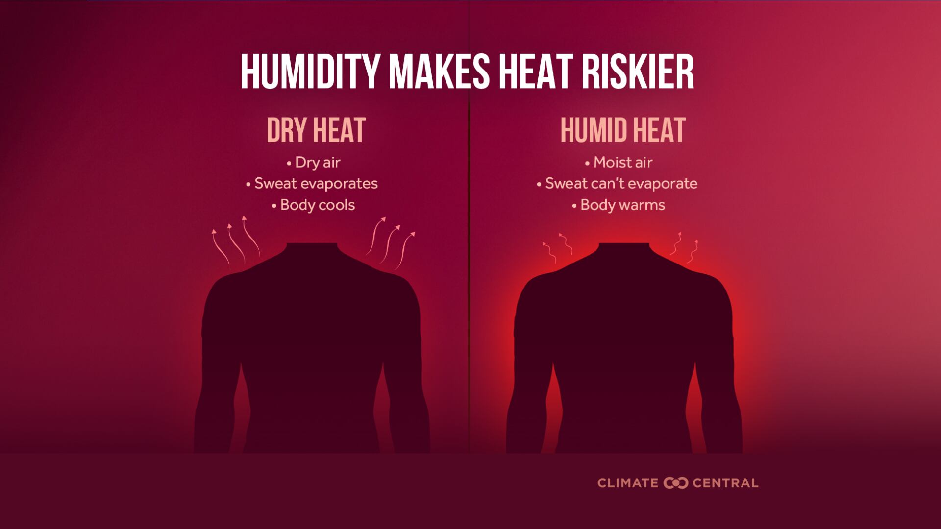 First heatwave of season possible this weekend in Middle Tennessee