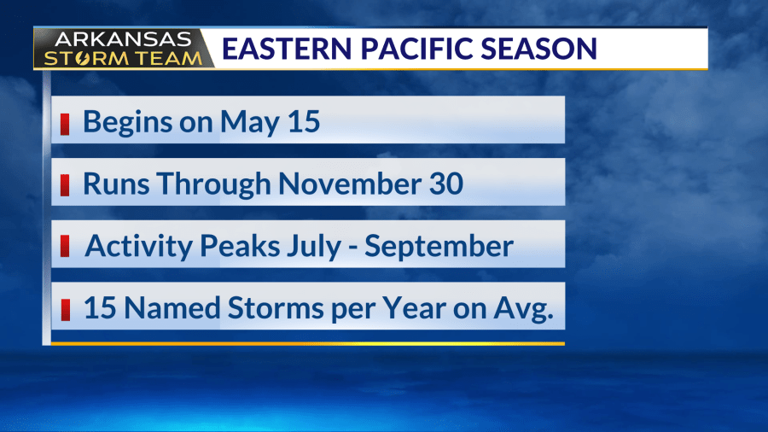 Arkansas Storm Team blog: Hurricane season in the Eastern Pacific is ...