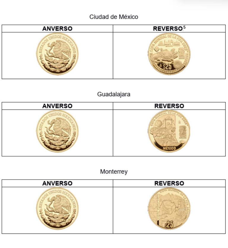 Banxico lanza 12 monedas conmemorativas del Mundial 2026; así puedes ...