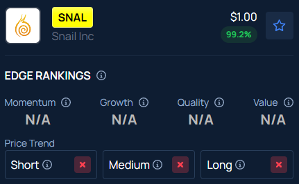 Snail (SNAL) stock is trending overnight — here's why it moved over 82% ...