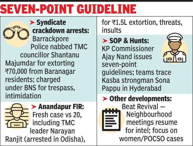 Arrests follow cops’ ‘syndicate’ circular
