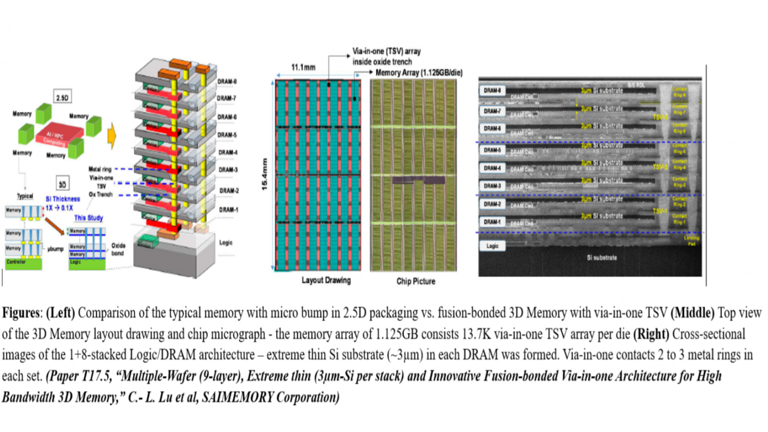 Intel's nine-layer ZAM memory offers 9GB capacity and HBM4-level bandwidth