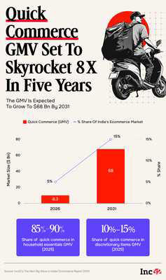 How quick commerce's $68 bn GMV opportunity is reshaping brand strategy