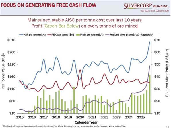 strongThe Disconnect in Silver Markets/strong