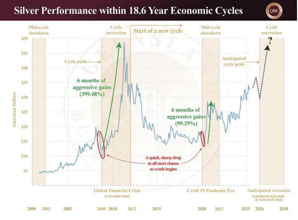 strongThe Disconnect in Silver Markets/strong