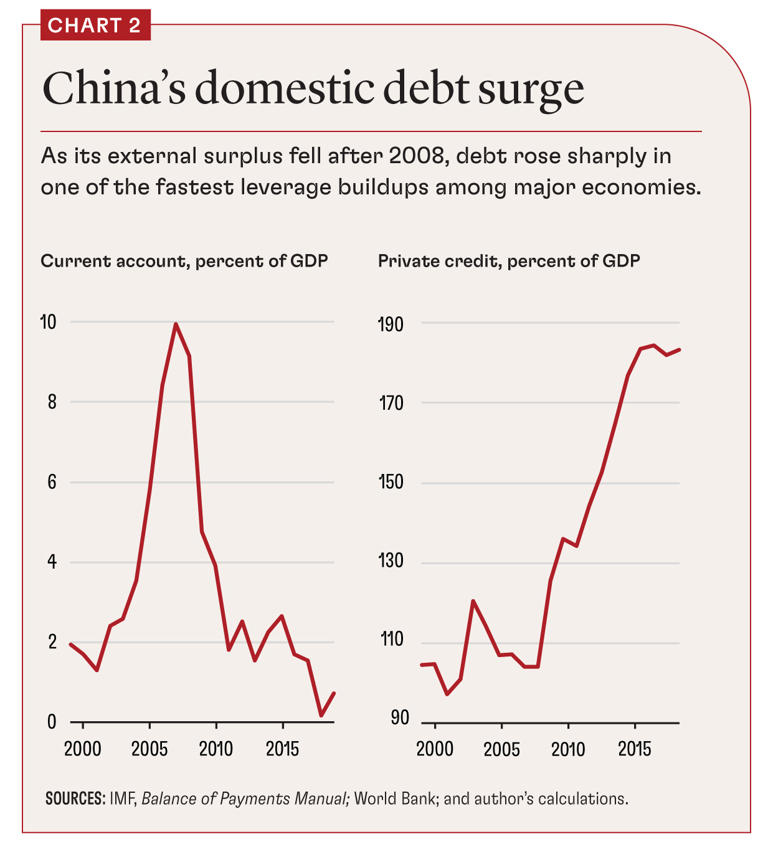 IMF: Extreme inequality is fuelling a global debt crisis