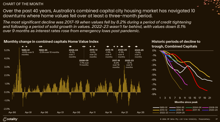 Nothing has changed - you still need property to be rich