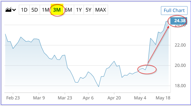 Gen Digital stock shows unusual call options volume - are investors ...