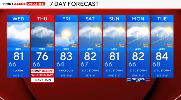 North Texas expecting severe storms late Tuesday morning into the early ...