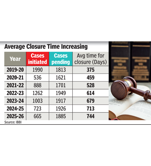 Insolvency resolution drops to 13-quarter low