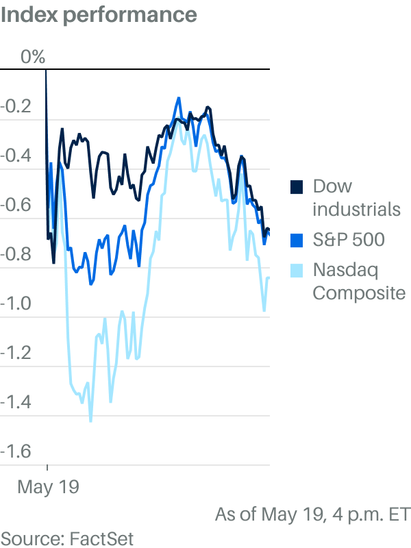 Review & preview: Bonds bury stocks