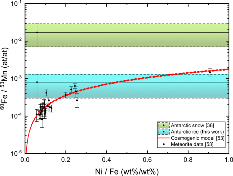After analyzing 300 kg of Antarctic ice, scientists found strange ...