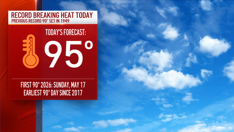First alert: Boston sets a new heat record, storms possible before ...