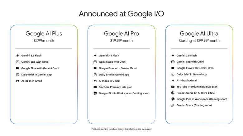 The Google AI Ultra plan now starts at $100 a month