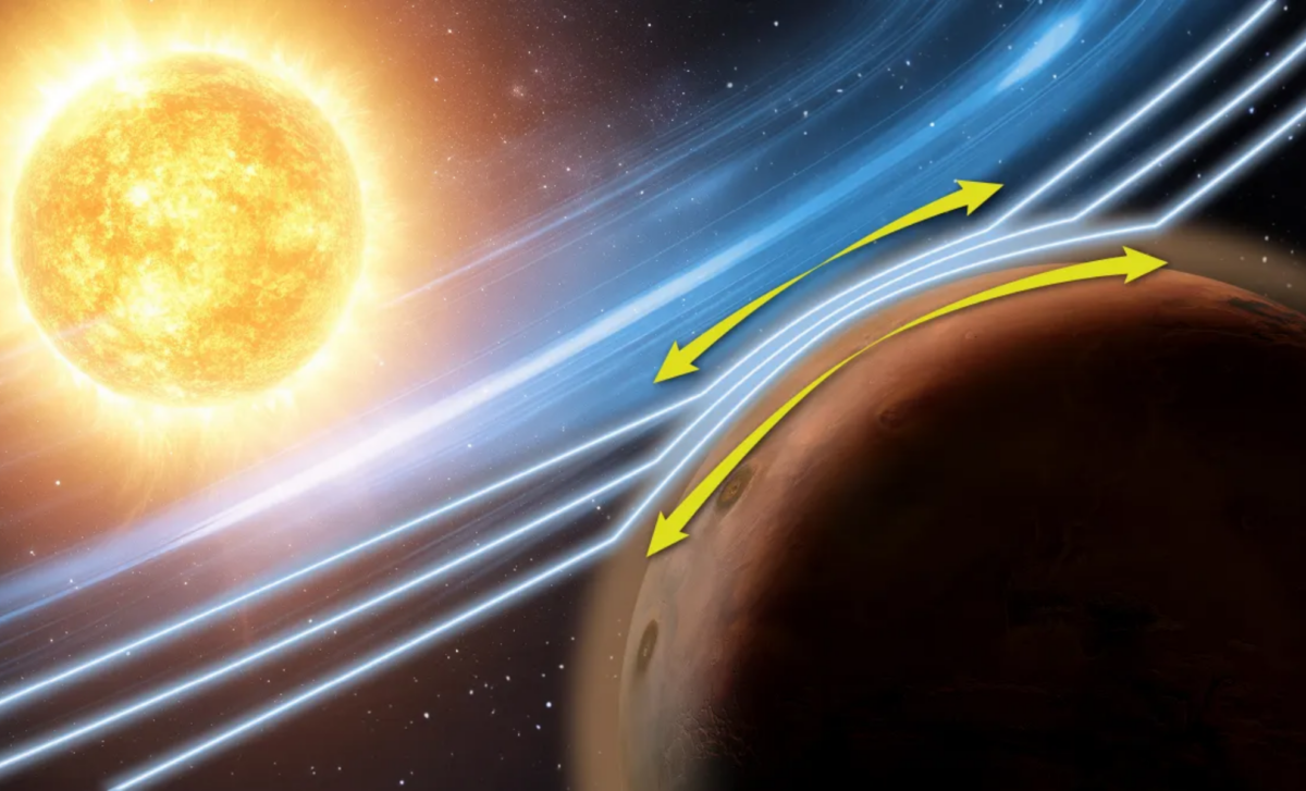 MAVEN mission captures never-before-seen phenomenon in Mars’ atmosphere