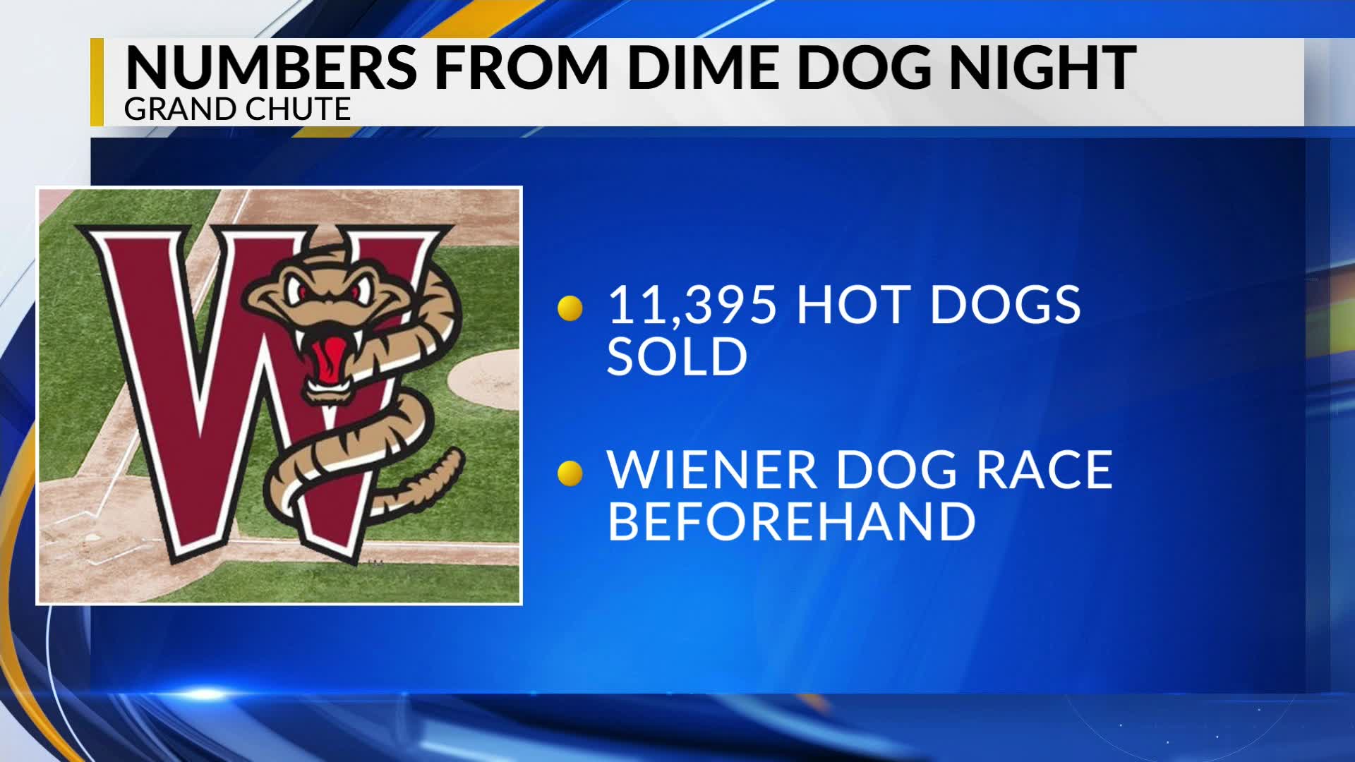 Wisconsin Timber Rattlers sell nearly 11,400 hot dogs on Dime Dog Night