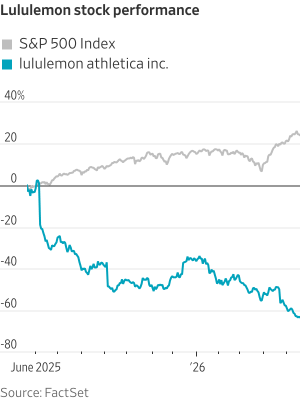 Emails show how Lululemon’s peace treaty with its founder fell apart