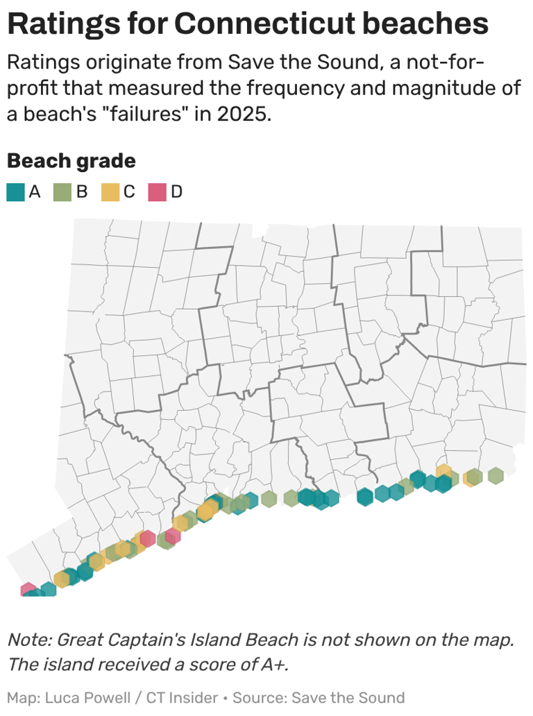 How clean is the water at your favorite Connecticut beach? Here are the ...