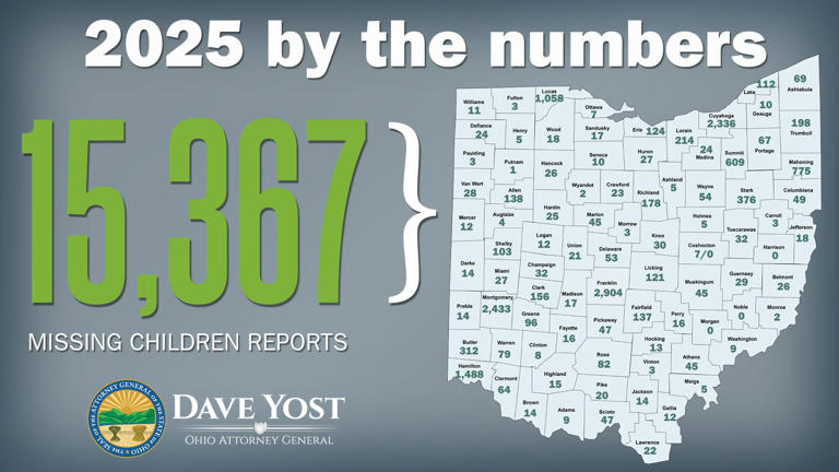 Annual report on missing children, person statistics across Ohio released