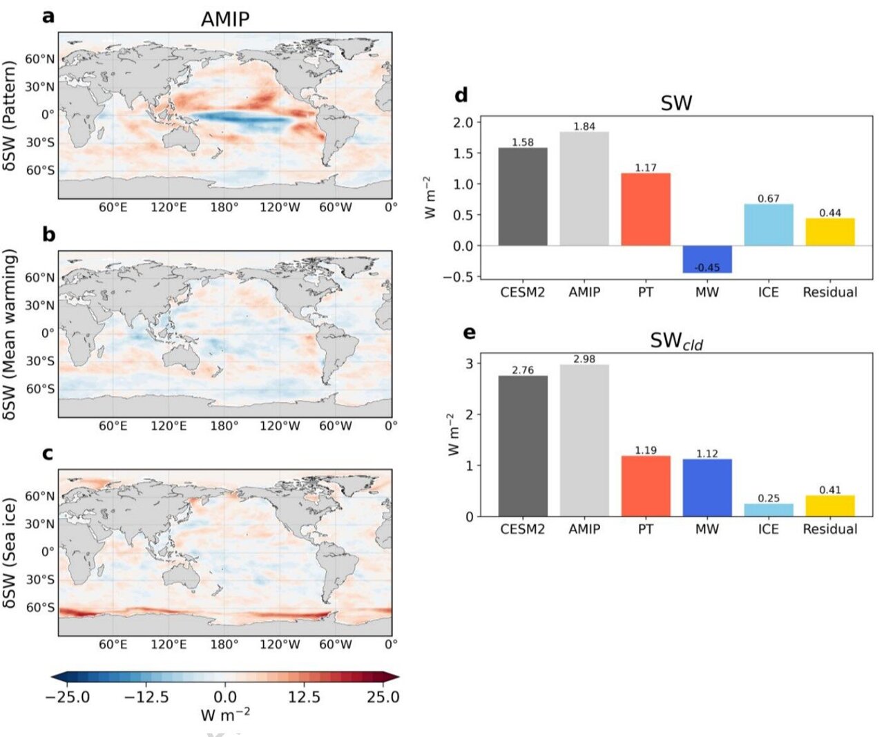 Less low cloud cover lets in more heat from the sun—and may lock in ...