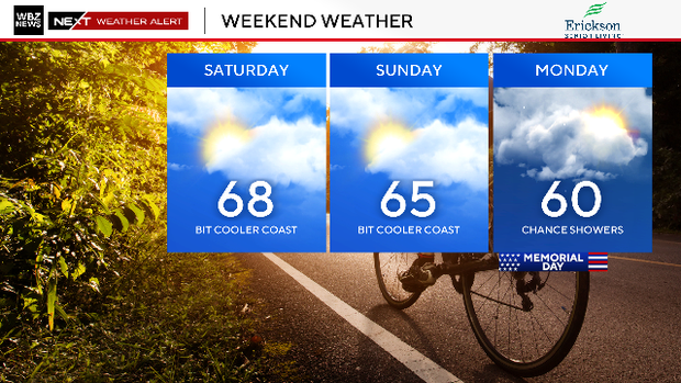 Record-setting heat in Boston weather forecast this week before chance ...