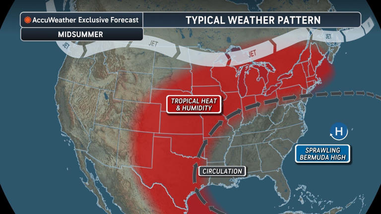 East Coast heat wave explained by 'Bermuda High'