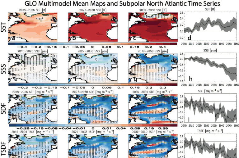 Climate catch-22: Cleaning up air pollution could speed key Atlantic ...